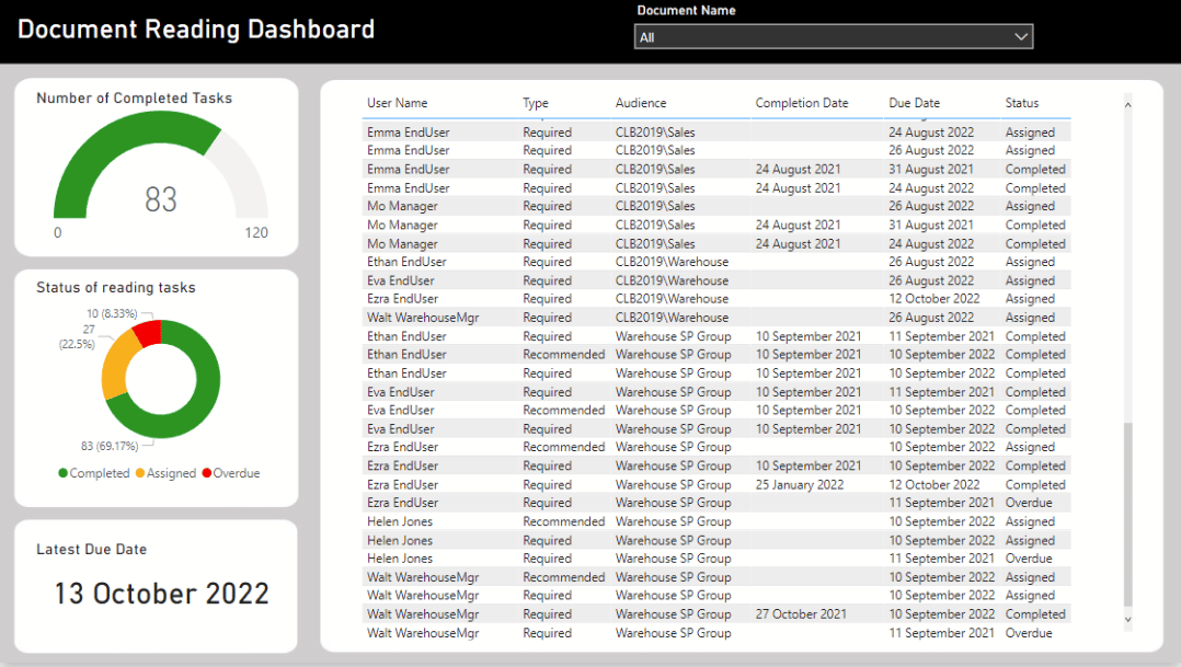Downloadable background templates for your Power BI reports