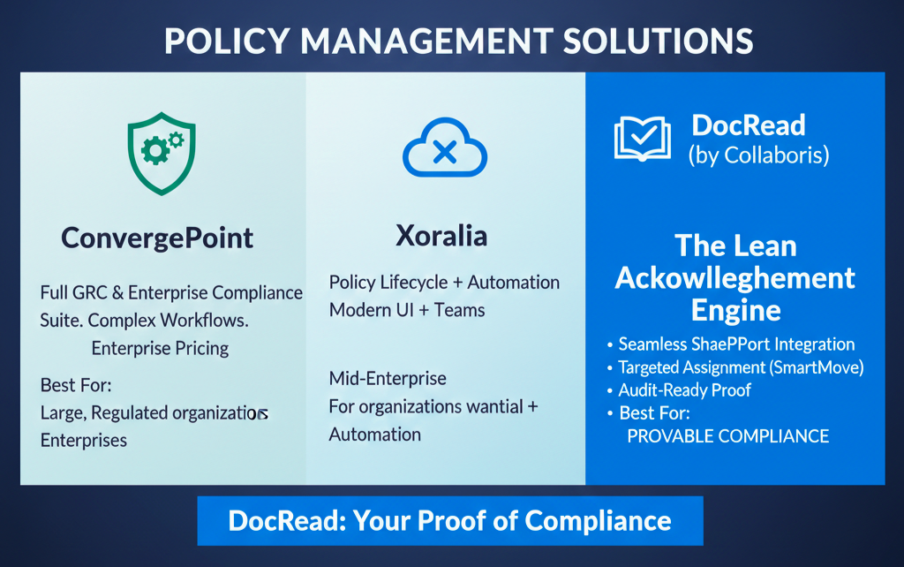 ConvergePoint vs Xoralia vs DocRead: A Real-World Policy Management ...